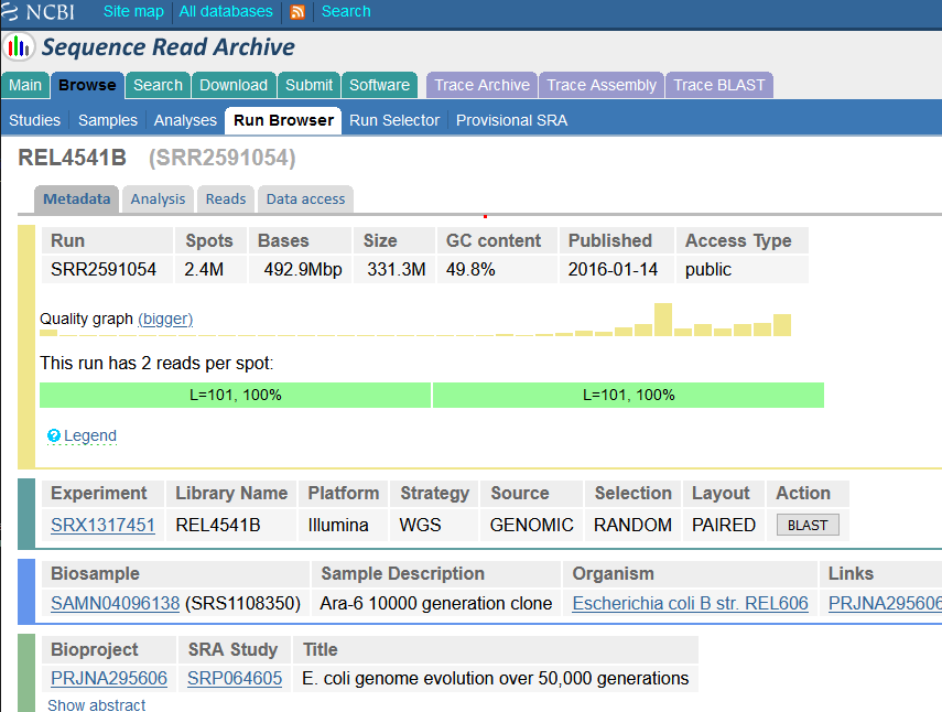 Old NCBI – Project Organization and Management for Genomics
